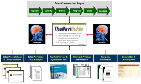 What Is The Platform - TheNaviGuide™